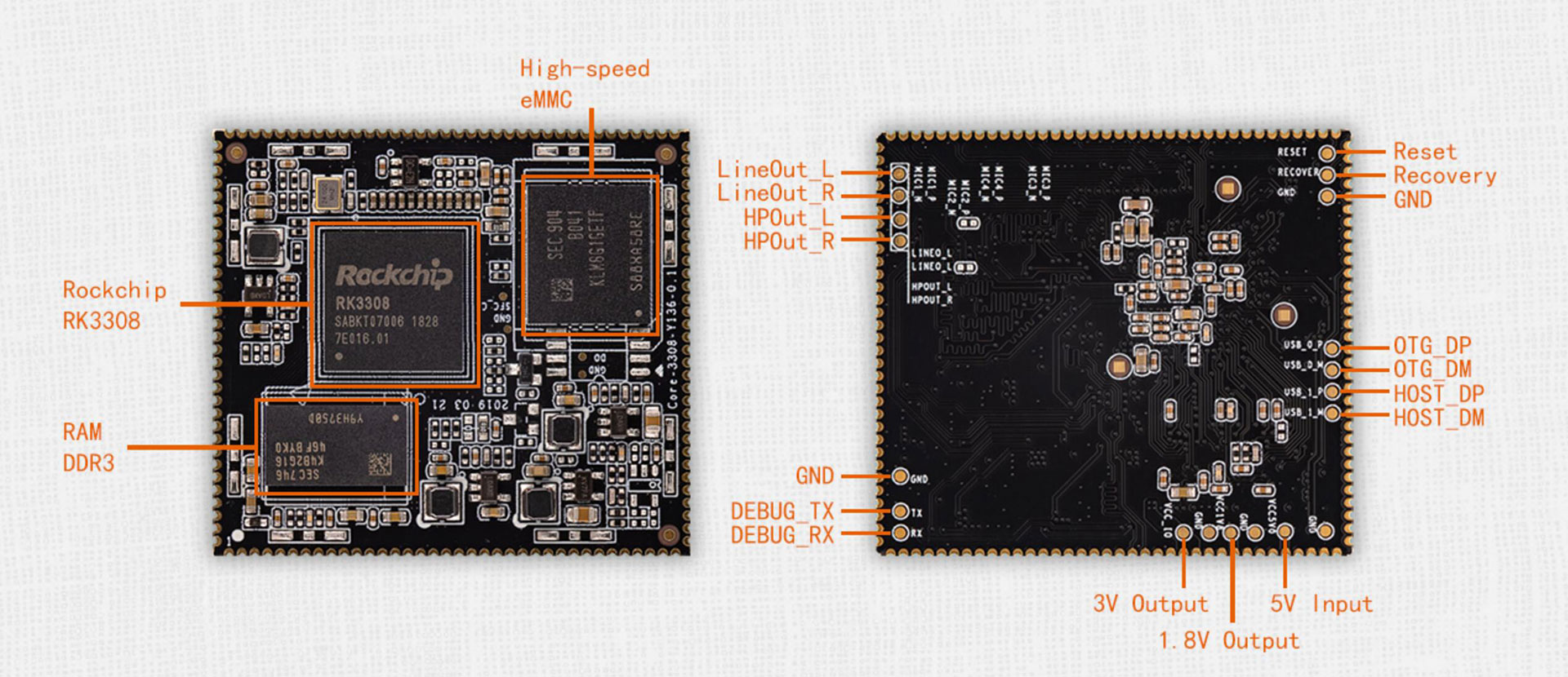 面向AIoT行业的RK3308邮票孔核心板 | ScenSmart一站式智能制造平台|OEM|ODM|行业方案