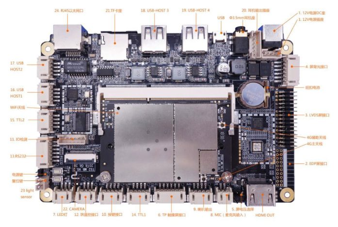 采用6nm制程的联发科MT8195核心板SOM | ScenSmart一站式智能制造平台|OEM|ODM|行业方案