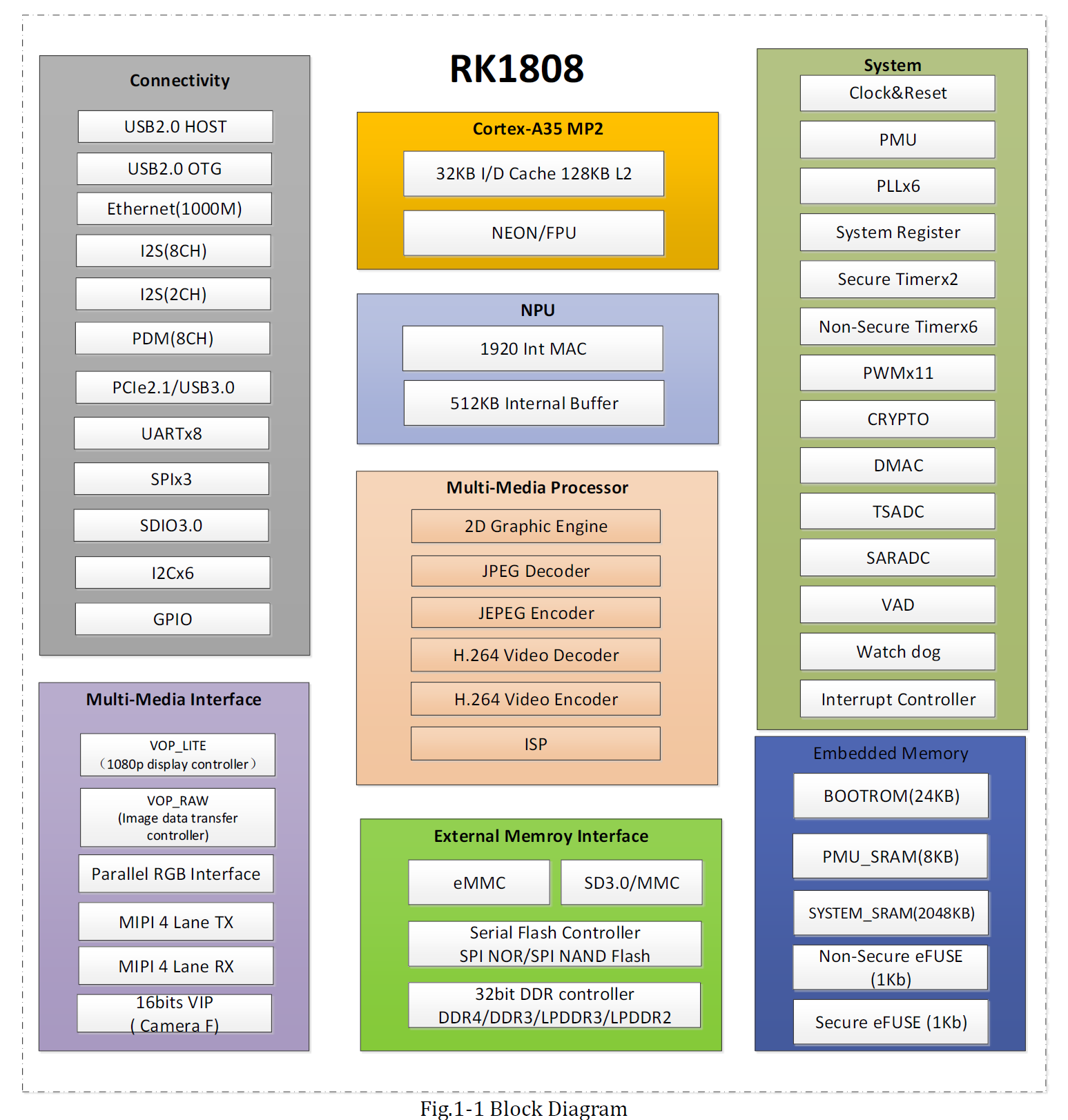 瑞芯微RK1808芯片简介 | ScenSmart一站式智能制造平台|OEM|ODM|行业方案