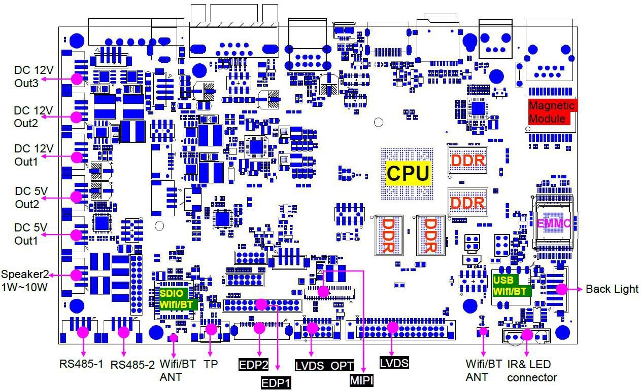 面向物联网和智能家居领域的RK3288嵌入式主机开发板 | ScenSmart一站式智能制造平台|OEM|ODM|行业方案