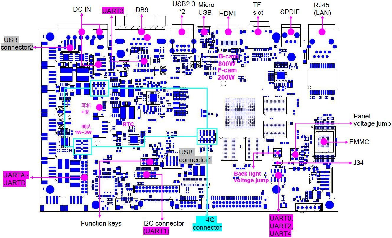 面向物联网和智能家居领域的RK3288嵌入式主机开发板 | ScenSmart一站式智能制造平台|OEM|ODM|行业方案