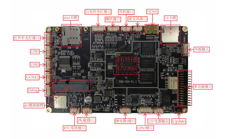采用amlogic S928x的8k嵌入式系统pcba Scensmart一站式智造平台 Oem Odm 行业方案