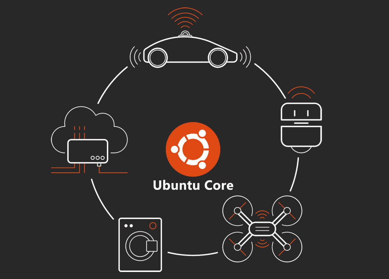 Ubuntu Core | ScenSmart一站式智能制造平台|OEM|ODM|行业方案