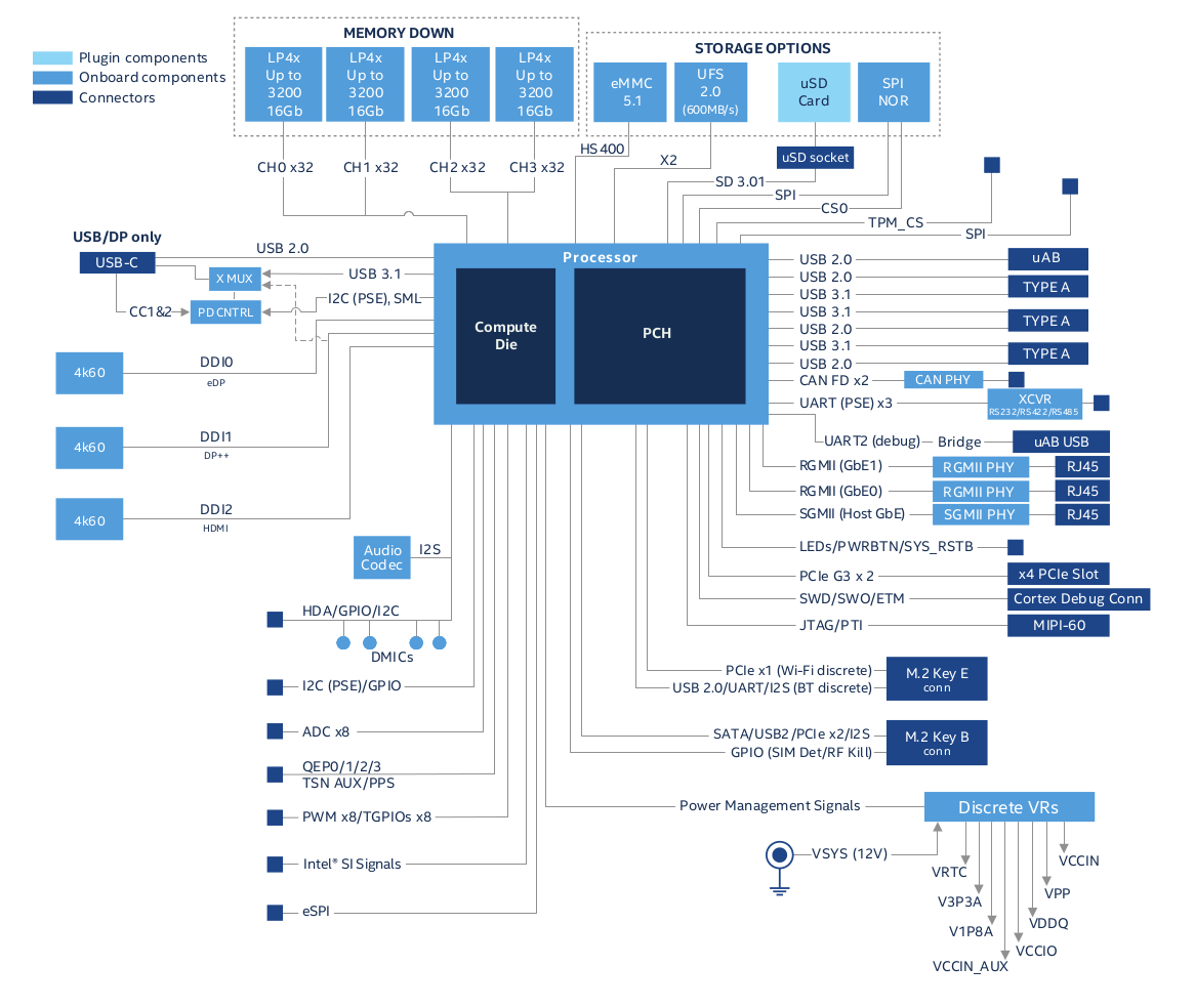 Intel-Atom-x6000E-Reference-Design | ScenSmart一站式智能制造平台|OEM|ODM|行业方案