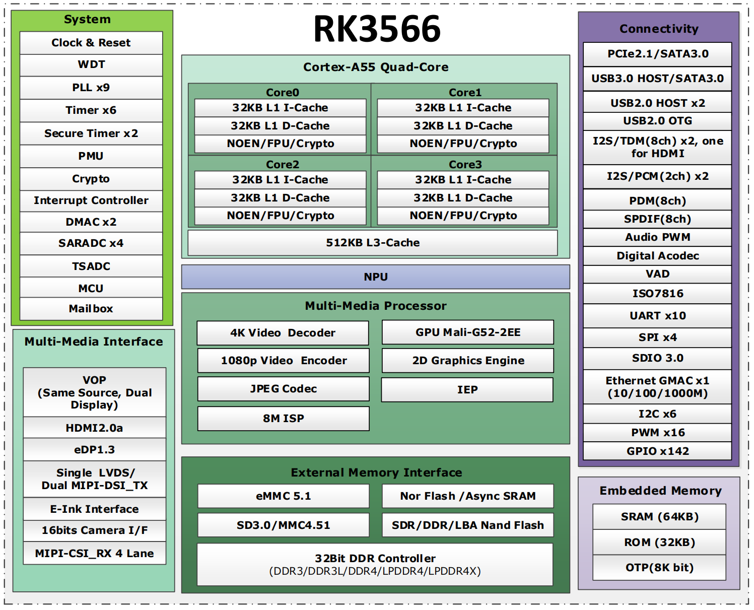 高度集成化的RK3588和RK3568无人机控制主板解决方案 | ScenSmart智造平台|OEM|ODM|行业方案