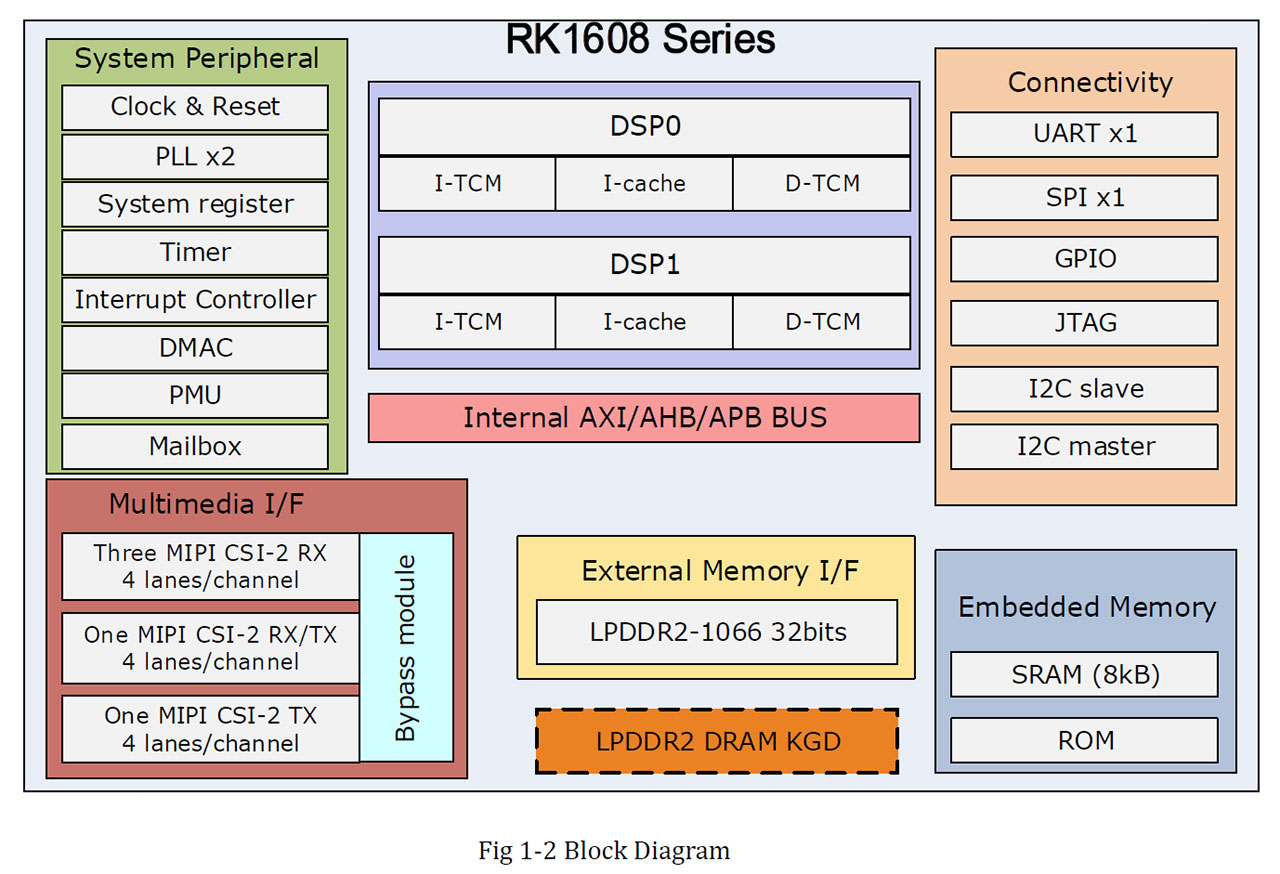 RK1608 | ScenSmart一站式智能制造平台|OEM|ODM|行业方案