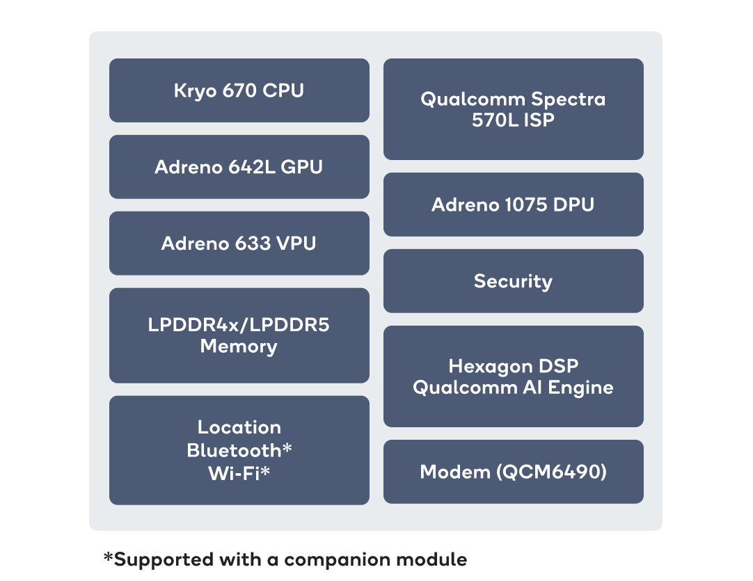 高通QCM6490 5G AIoT专用芯片简介 | ScenSmart一站式智能制造平台|OEM|ODM|行业方案