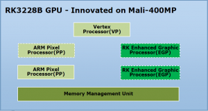 瑞芯微RK3228B 4K机顶盒专用芯片简介 | ScenSmart一站式智能制造平台|OEM|ODM|行业方案