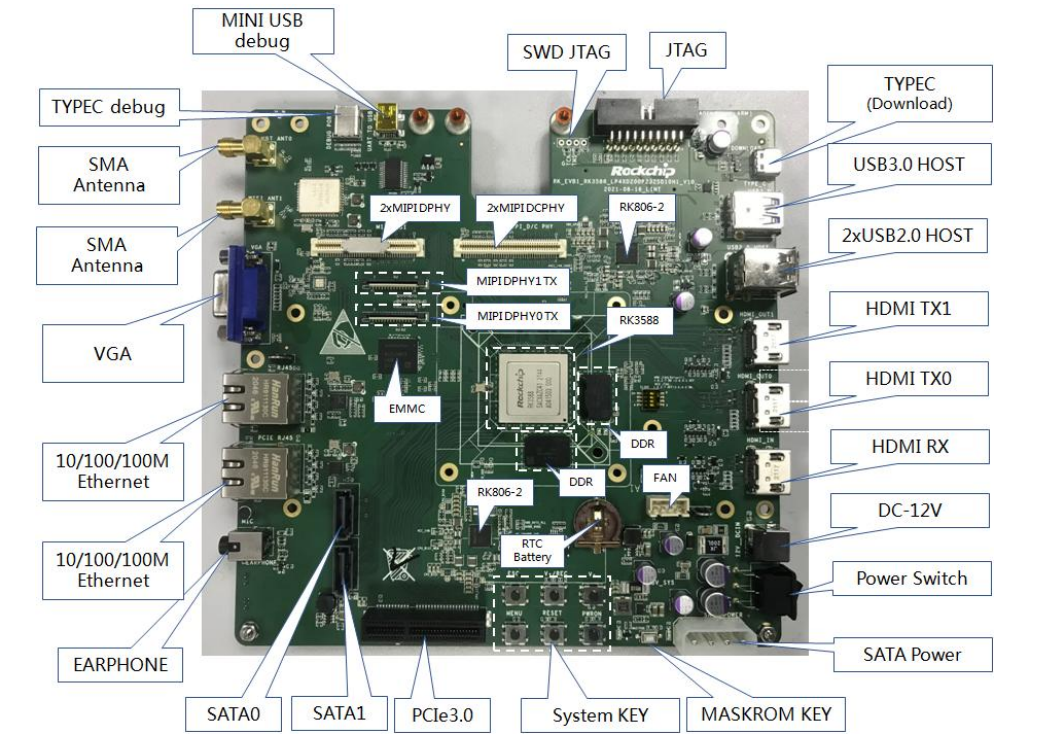 RK3588多功能8K商业显示嵌入式系统开发主板 | ScenSmart一站式智能制造平台|OEM|ODM|行业方案