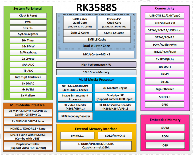 高度集成化的RK3588和RK3568无人机控制主板解决方案 | ScenSmart智造平台|OEM|ODM|行业方案