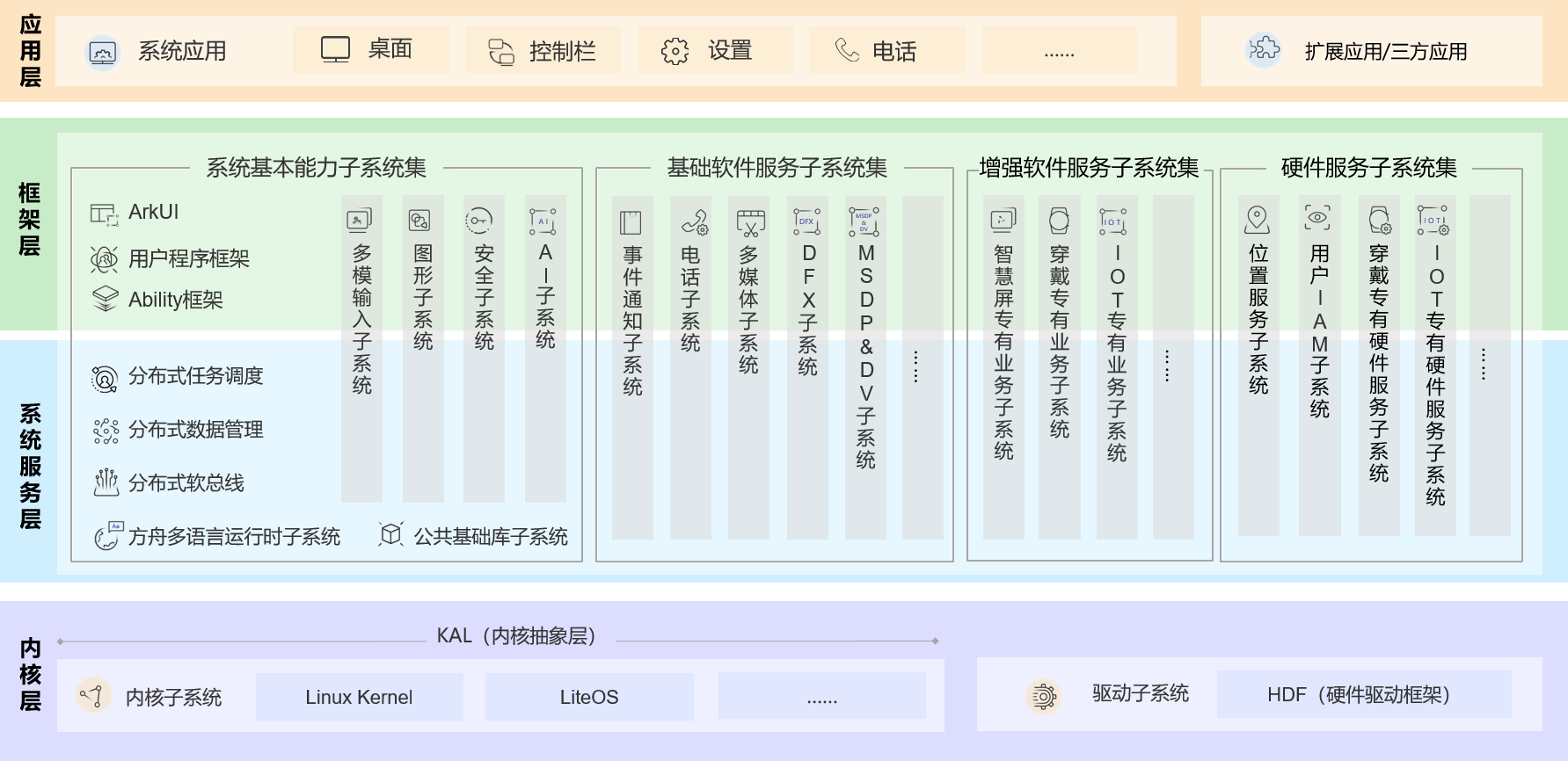 OpenHarmony系统框架 | ScenSmart一站式智能制造平台|OEM|ODM|行业方案