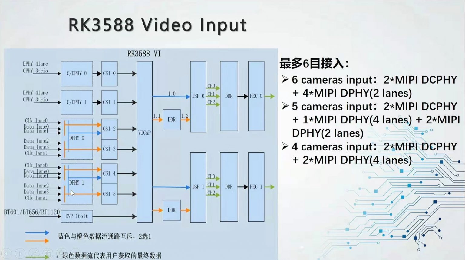 基于RK3588平台打造360度8K全景摄像机 | ScenSmart一站式智能制造平台|OEM|ODM|行业方案