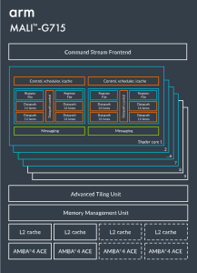 ARM发布新一代旗舰G715 GPU，支持基于硬件的光线追踪 | ScenSmart智造平台|OEM|ODM|行业方案