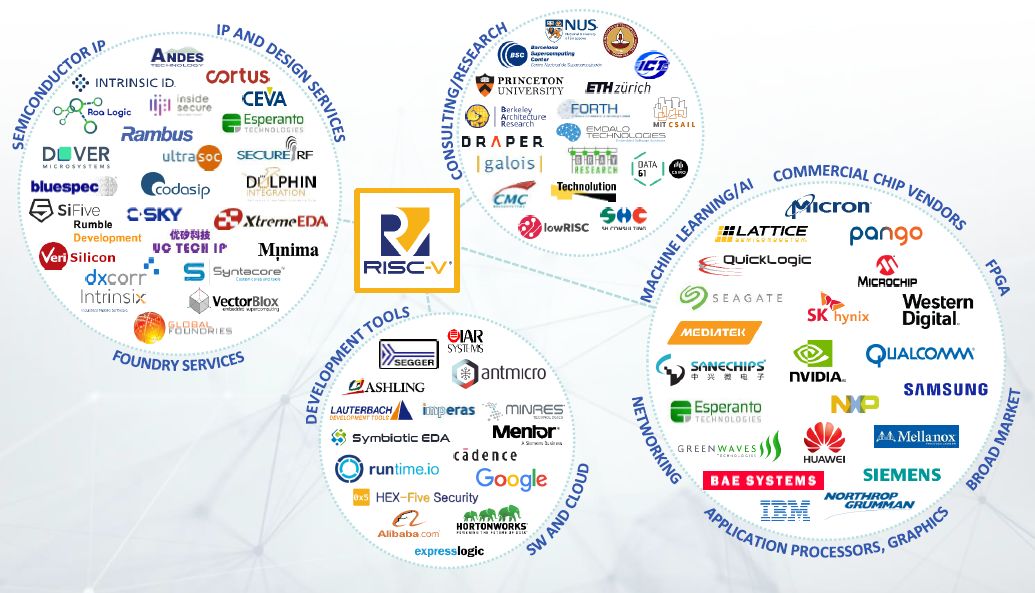 risc-v生态联盟 | ScenSmart一站式智能制造平台|OEM|ODM|行业方案