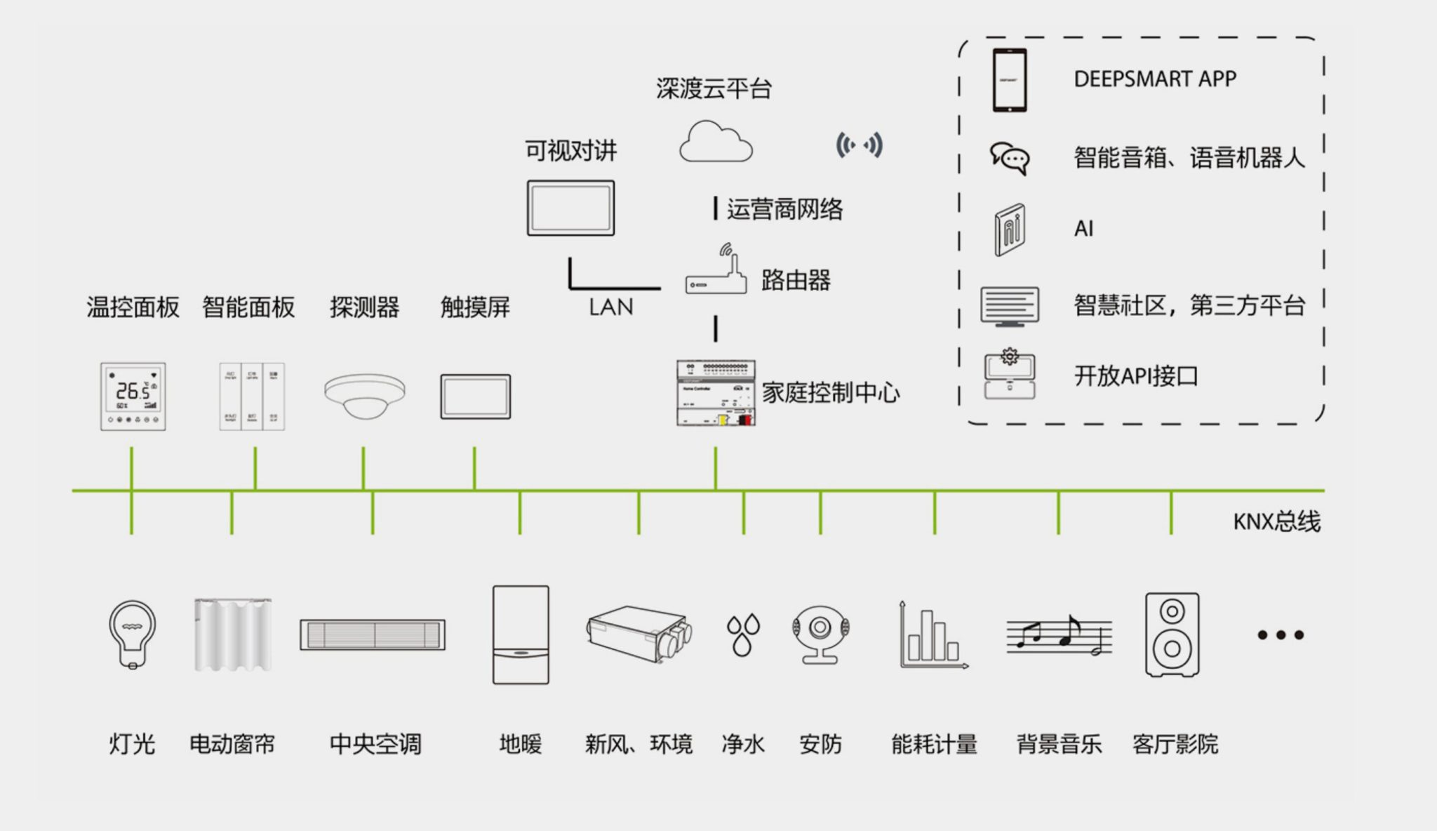 Rk3568嵌入式系统在knx主机中的应用分析 Scensmart一站式智能制造平台 Oem Odm 行业方案