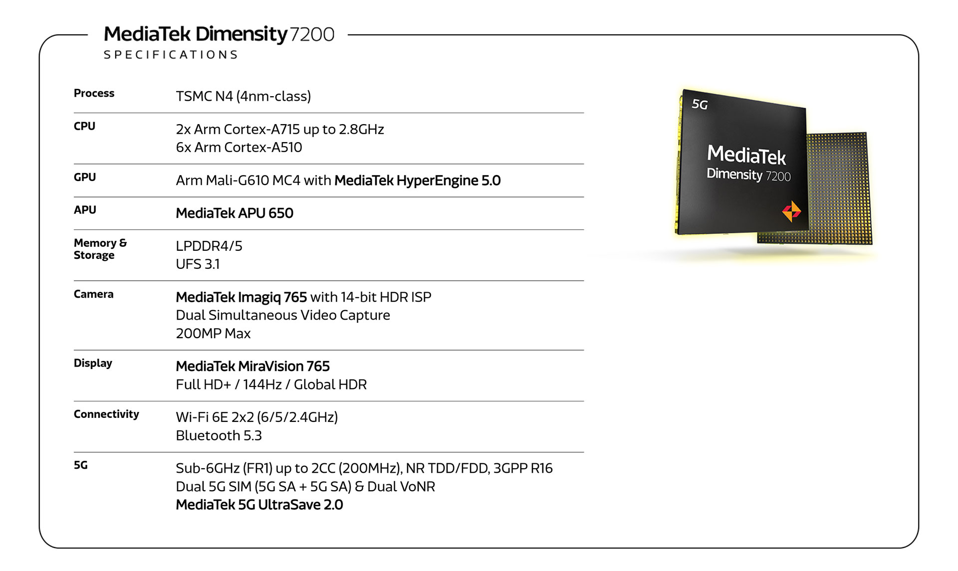 联发科天机7200 5G SoC芯片简介 | ScenSmart一站式智能制造平台|OEM|ODM|行业方案