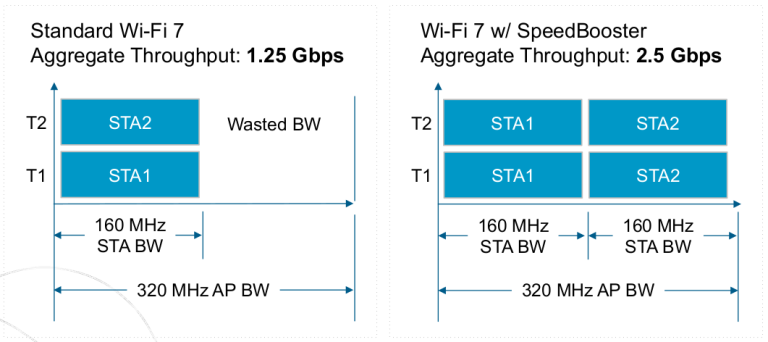 博通推出第二代WiFi 7芯片组：BCM6765、 BCM47722和BCM4390 | ScenSmart一站式智能制造平台|OEM|ODM ...