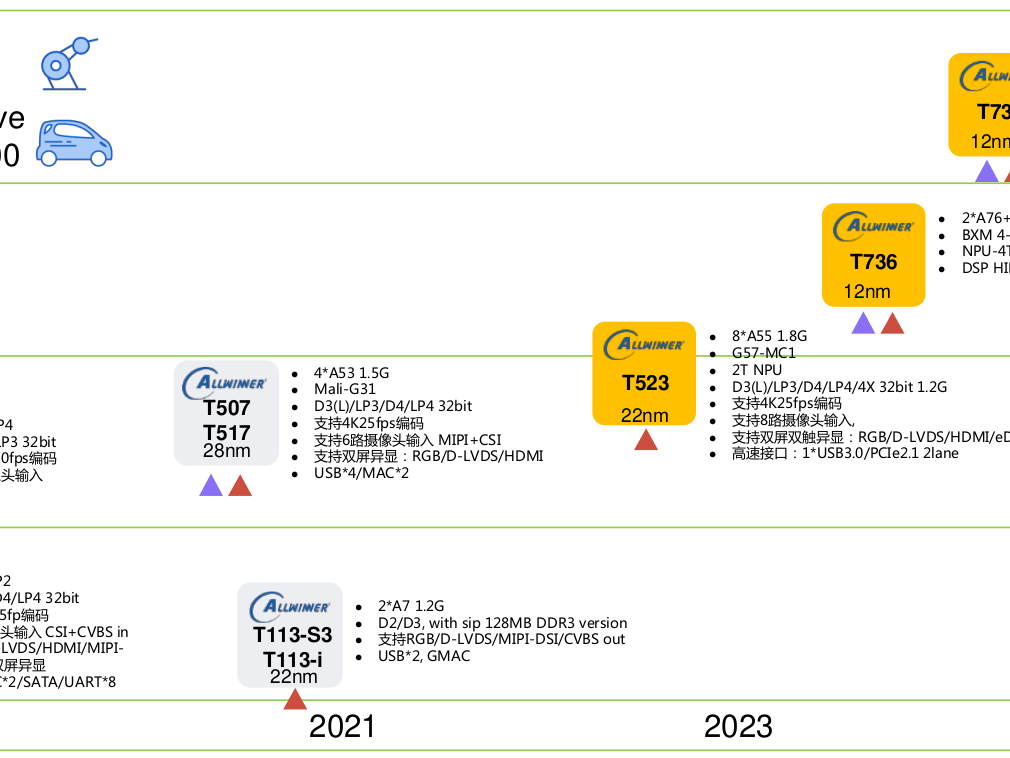 新闻资讯 | ScenSmart一站式智能制造平台|OEM|ODM|行业方案