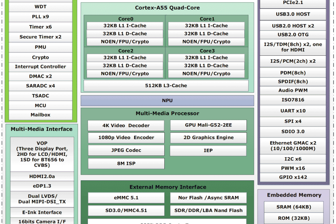ScenSmart一站式智能制造平台为客户提供完整的产品解决方案|软硬件定制|OEM|ODM|行业方案