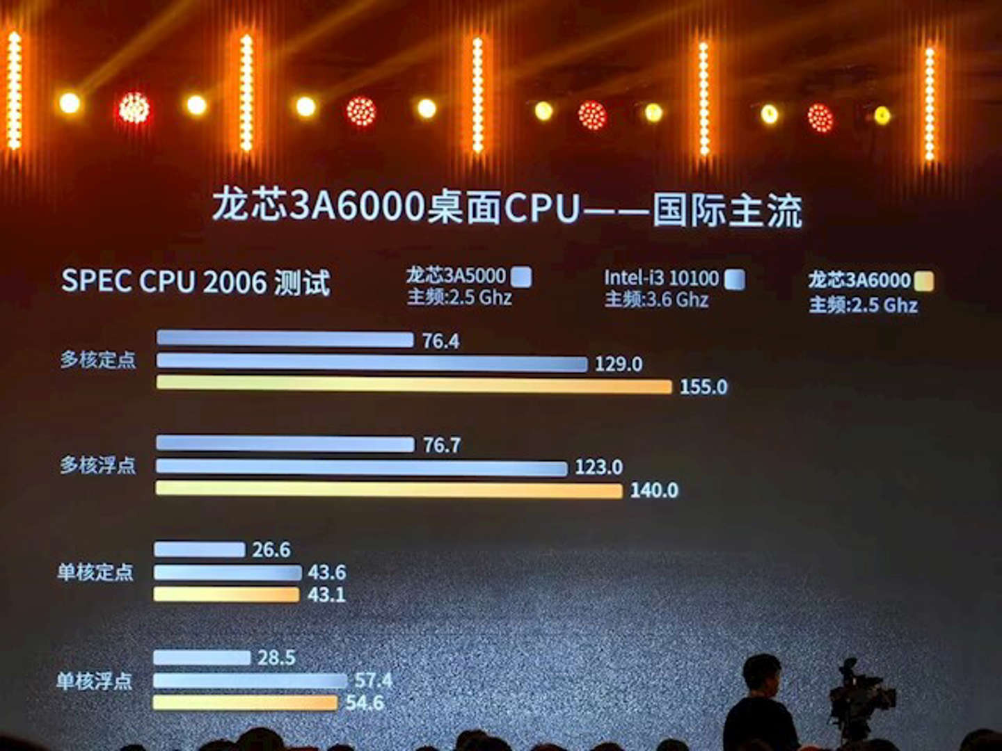 SPEC CPU 2006 | ScenSmart一站式智能制造平台|OEM|ODM|行业方案