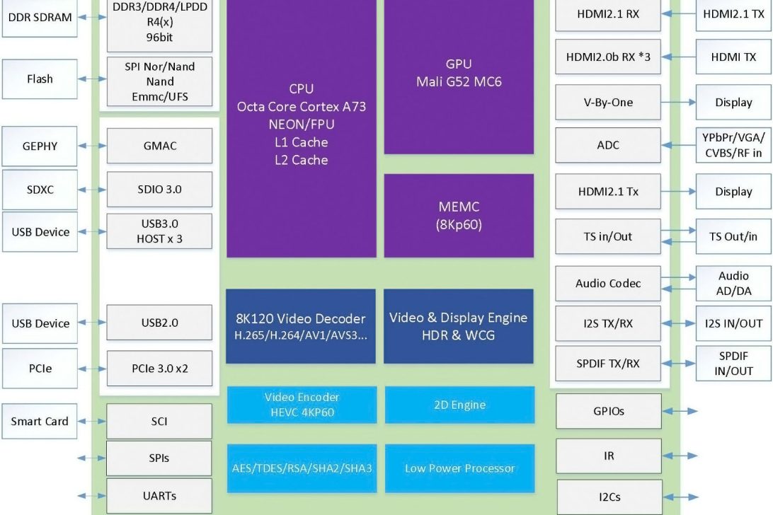 ScenSmart一站式智能制造平台为客户提供完整的产品解决方案|软硬件定制|OEM|ODM|行业方案