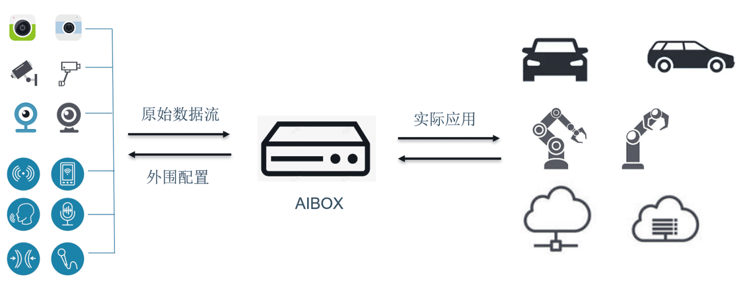基于高通QCM6490的边缘AI主机，可提供14TOPS算力 | ScenSmart智造平台|OEM|ODM|行业方案
