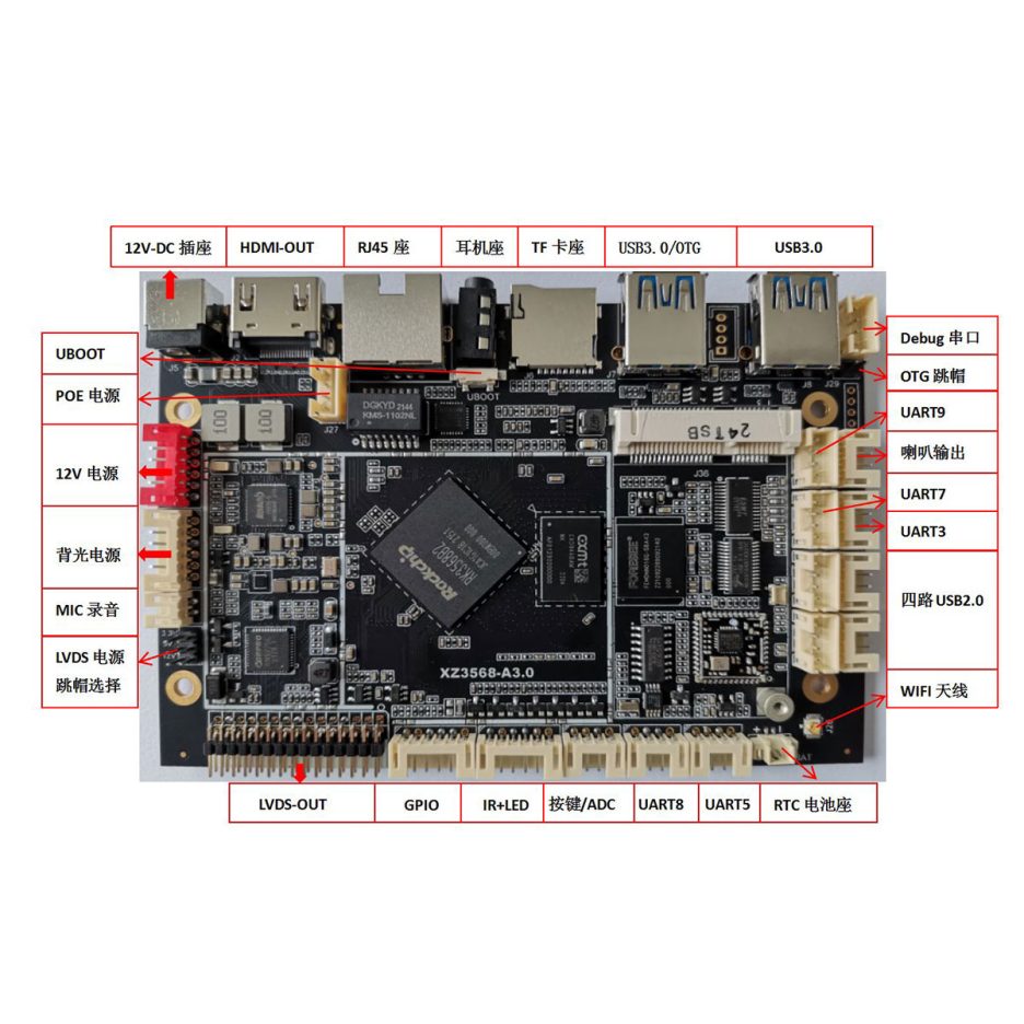瑞芯微RK3568芯片参数规格Datasheet | ScenSmart一站式智能制造平台|OEM|ODM|行业方案