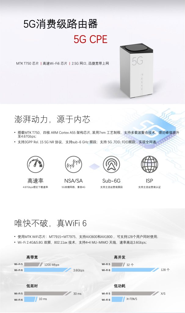 联发科T750高性能5G CPE网络终端解决方案 | ScenSmart一站式智能制造平台|OEM|ODM|行业方案