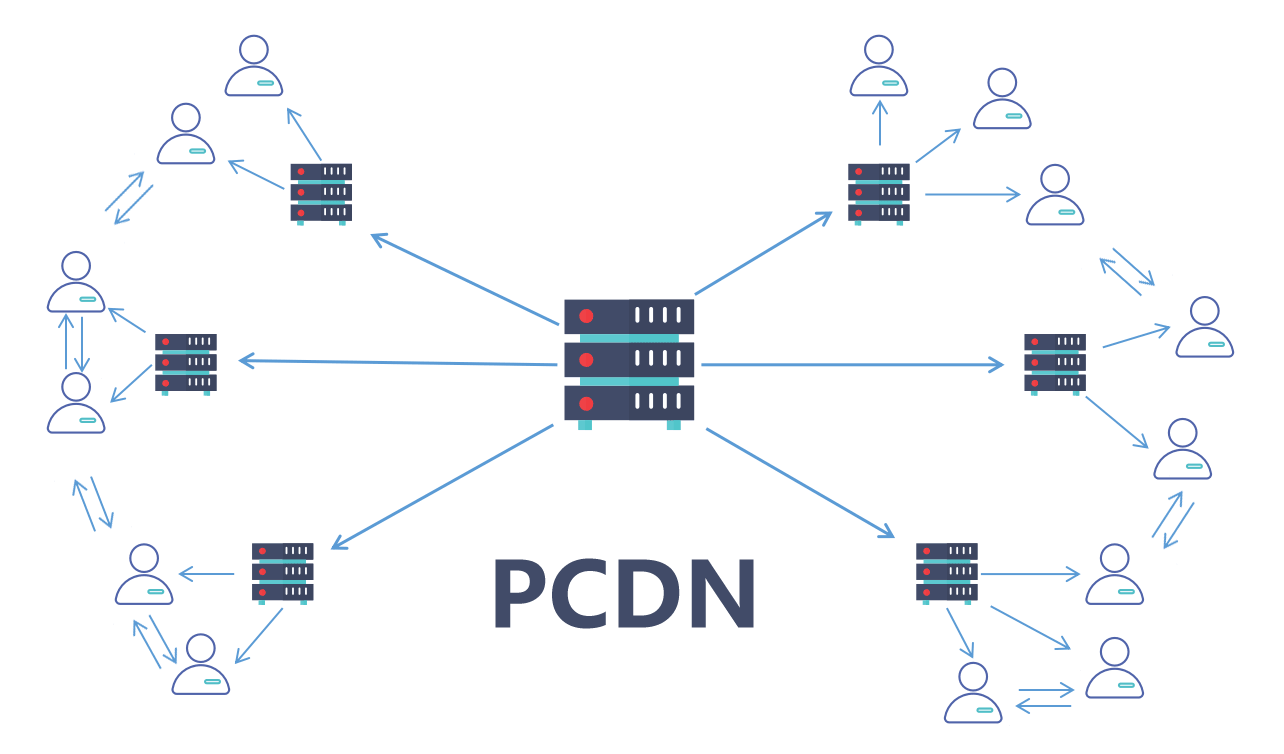 基于ARM设备大规模部署PCDN的产品解决方案 | ScenSmart一站式智能制造平台|OEM|ODM|行业方案