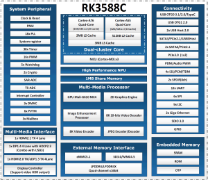 瑞芯微RK3588C NVR和边缘计算专用SoC详细规格参数Datasheet | ScenSmart|OEM|ODM|