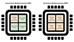 AMP多系统技术简介及行业应用分析 | ScenSmart一站式智能制造平台|OEM|ODM|行业方案
